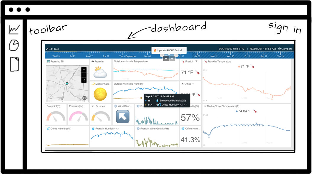 Initial State - Analytics for Time Series Data