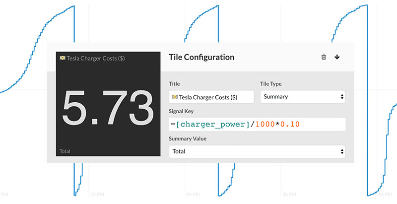 Initial State - Analytics for Time Series Data